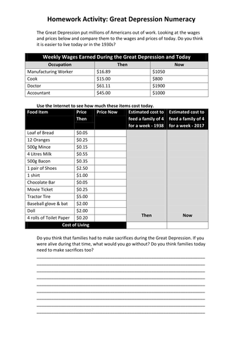 The Great Depression Shopping then and now | Teaching Resources