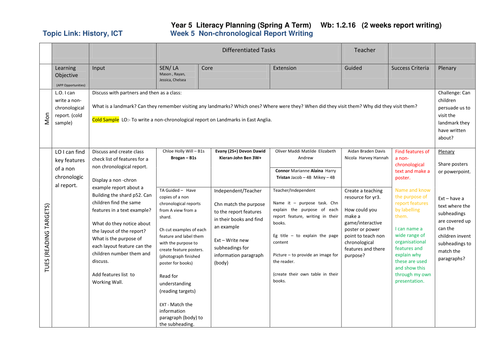 Year 5 - English Planning - Non-Chronological Reports | Teaching Resources