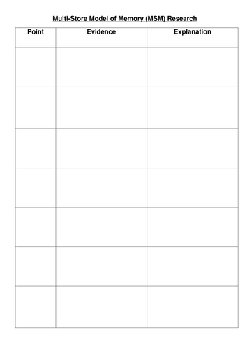 Multi-store Model of Memory (MSM- Psychology) | Teaching Resources