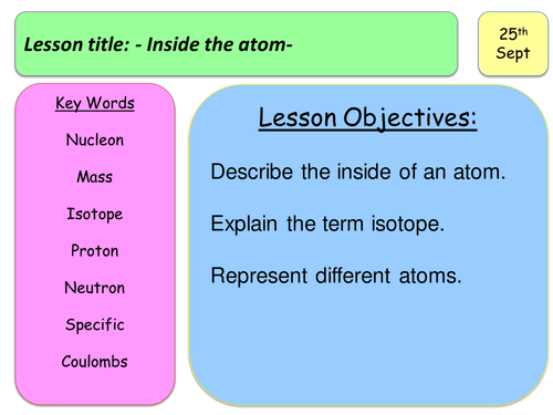 Matter and Radiation - Inside the Atom | Teaching Resources