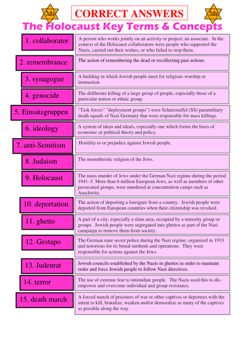 The Holocaust key words and concepts | Teaching Resources The Holocaust key words and concepts | Teaching Resources