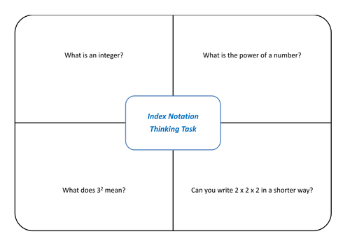 Index Notation | Teaching Resources
