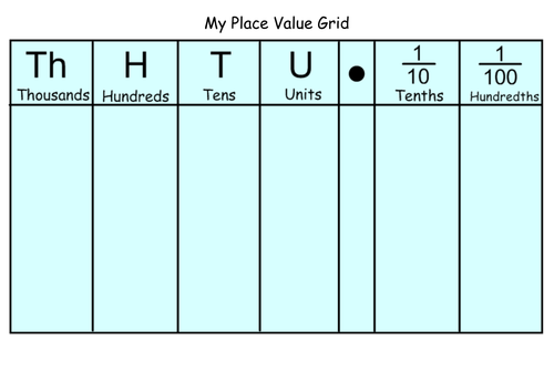 KS2 Place Value Grid | Teaching Resources KS2 Place Value Grid | Teaching Resources