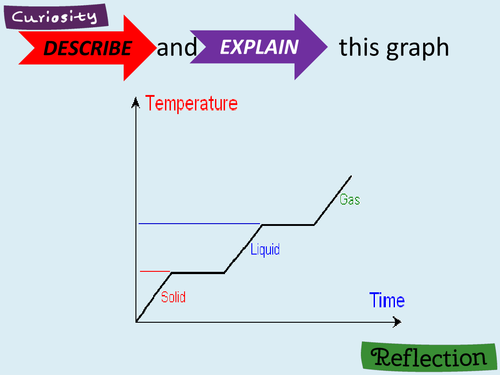 Specific Heat Capacity | Teaching Resources