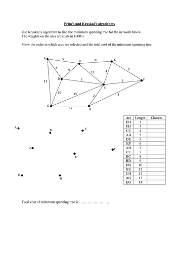 Prim S And Kruskal S Algorithms Minimum Spanning Tree For Decision 1 Maths Teaching Resources
