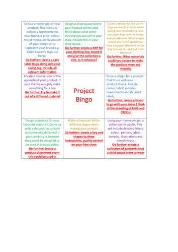 Year 8 and 9 activities for end of project Textiles | Teaching Resources