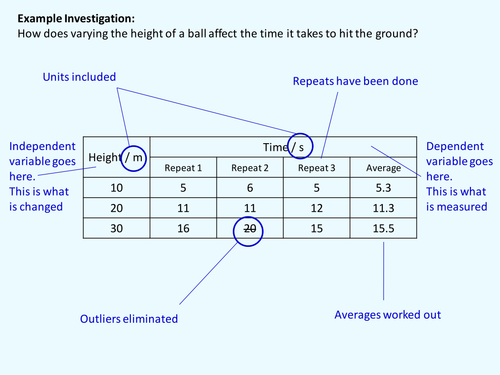 Exemplar Table & Graphs | Teaching Resources