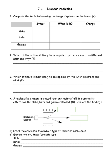 Nuclear Radiation Worksheet Simply Explained: AQA GCSE Physics: Atomic
