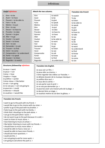 20 most important infinitives in French | Teaching Resources