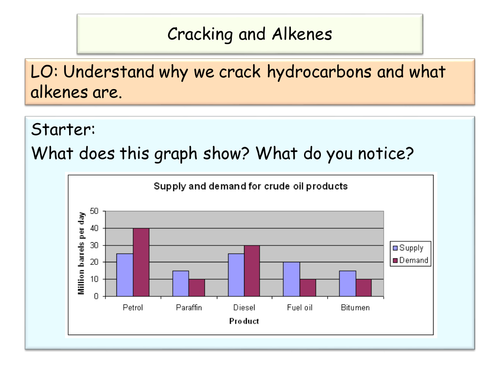 NEW AQA GCSE Chemistry Cracking and Alkenes by Runebeard - Teaching ...