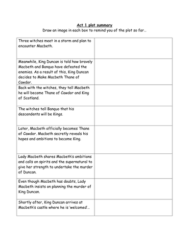 Macbeth Act 1 summary artist easle exercise | Teaching Resources