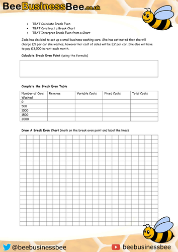 Break Even Worksheet | Teaching Resources