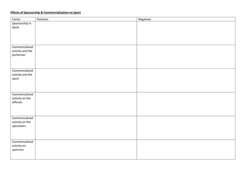 Sponsorship & Commercialisation Worksheet | Teaching Resources
