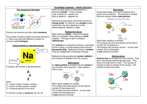 AQA 9 -1 Physics GCSE paper One knowledge organiser - atomic structure ... AQA 9 -1 Physics GCSE paper One knowledge organiser - atomic structure ...