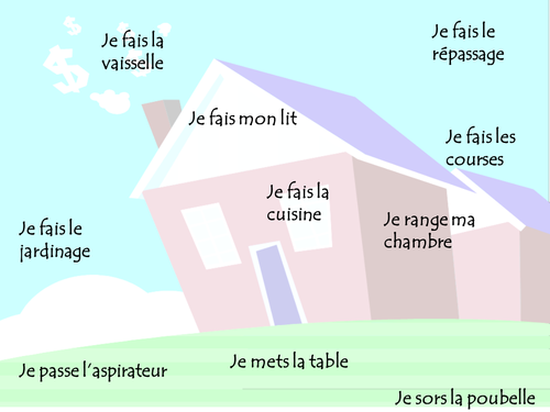 household chores | Teaching Resources
