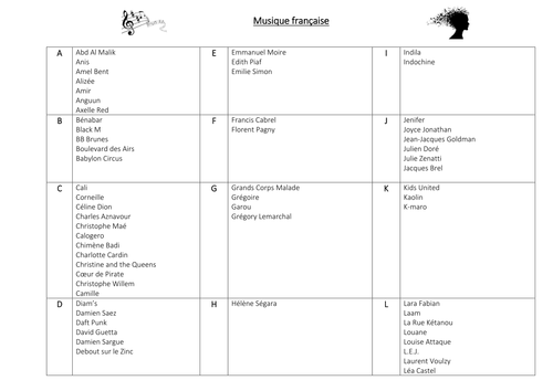 Liste de chanteurs/chanteuses francophones | Teaching Resources