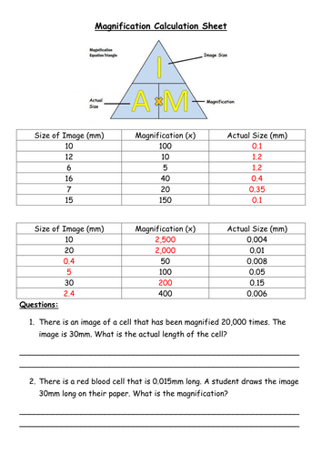 Microscopes 2016 GCSE | Teaching Resources