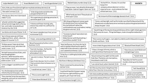 Macbeth Key Quotes | Teaching Resources