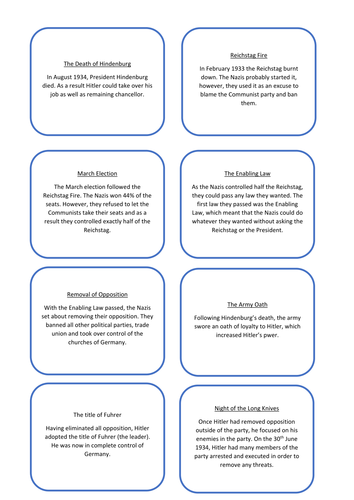 Nazi Germany: Rise of the Nazis | Teaching Resources