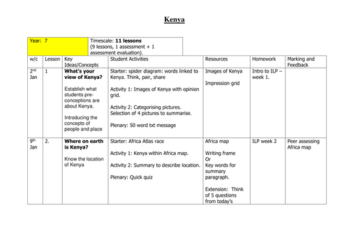 Kenya SOW | Teaching Resources
