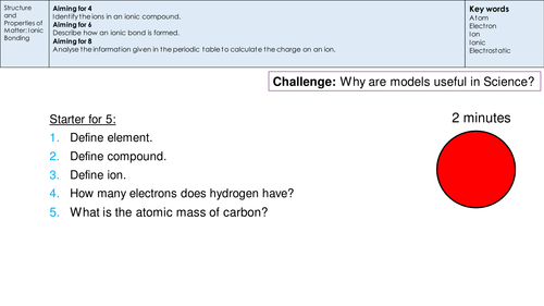 Ionic Bonding | Teaching Resources