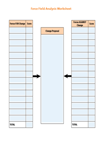 Lewin's Forcefield Analysis: Active 2 lessons: Forces for Change and ...