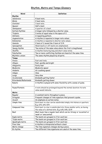 GCSE Music - Rhythm | Teaching Resources