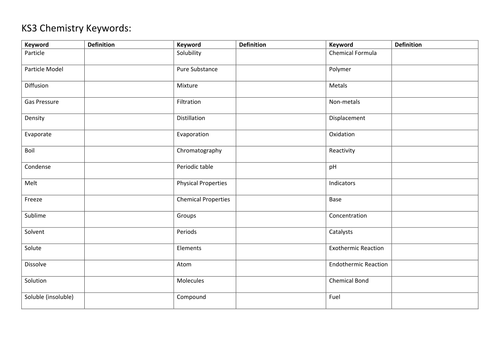 KS3 Chemistry Keywords. by tom.dore - Teaching Resources - Tes