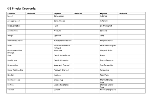 KS3 Physics Keywords. | Teaching Resources