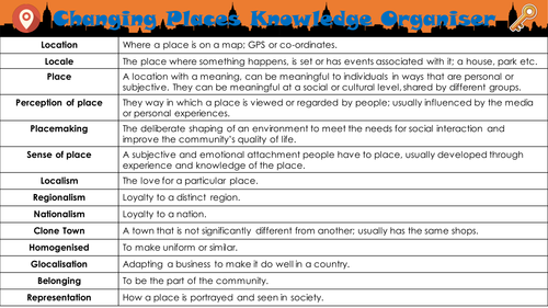 AQA A Level Geography: Changing Places - Knowledge Organiser of Key ... AQA A Level Geography: Changing Places - Knowledge Organiser of Key ...