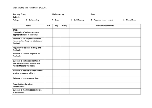 WORK SAMPLE SCRUTINY FOR HOD/HOY TO USE | Teaching Resources
