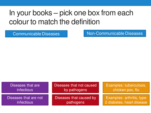 New 9-1 GCSE Biology B5 Pathogens and Disease | Teaching Resources