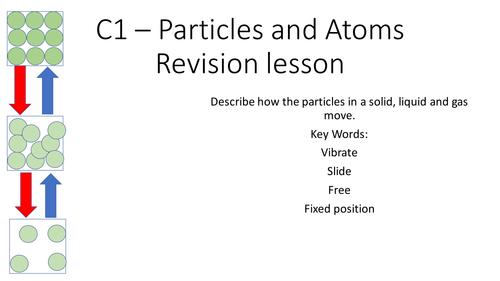 C1 Particles, Atoms and History of the Atom Revision | Teaching Resources