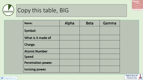 New AQA (2016) Physics P7 - Radioactivity , Lesson 4 - More about alpha ...