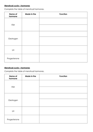 hormones and the menstrual cycle | Teaching Resources