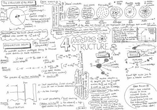 AQA GCSE Physics Unit 4 Atomic Structure - Revision Poster - Placemat ... AQA GCSE Physics Unit 4 Atomic Structure - Revision Poster - Placemat ...