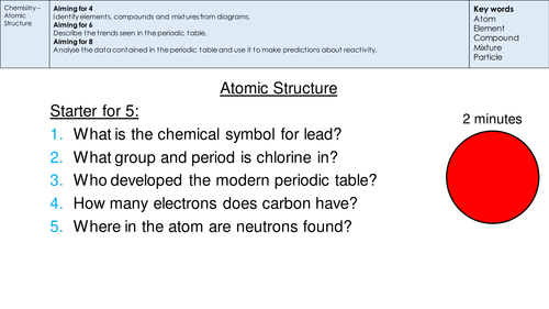 Atomic Structure | Teaching Resources Atomic Structure | Teaching Resources