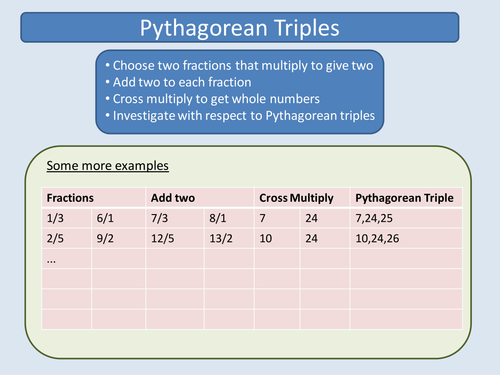 Pythagorean Triples Project | Teaching Resources Pythagorean Triples Project | Teaching Resources