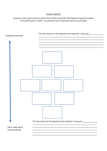 Edexcel 1C: Britain: Charles I and Parliament: Pre-Personal Rule ...