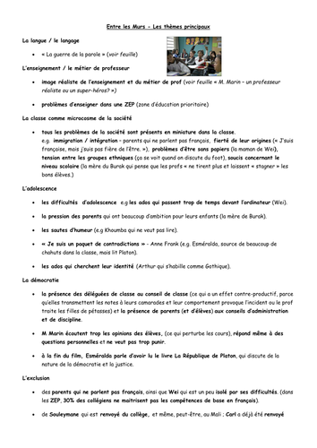 Entre les Murs - les thèmes principaux | Teaching Resources