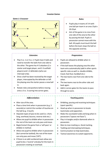 Small-Sided Invasion Games KS2 | Teaching Resources