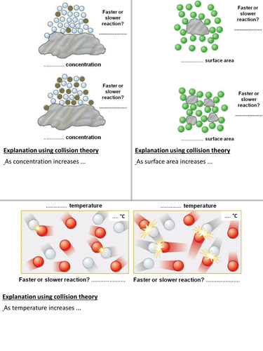 SC18b Collision Theory worksheet by OnSpecScience - Teaching Resources ...