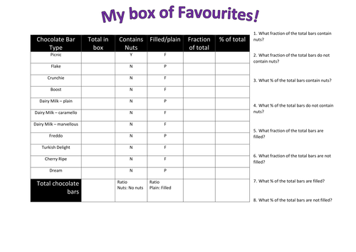 Choose your favourite box of chocolates and analyse its contents ...