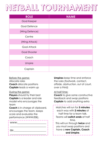 Netball Leadership | Teaching Resources