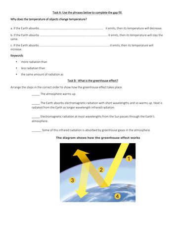 P2.3 More About Radiation- Global warming | Teaching Resources