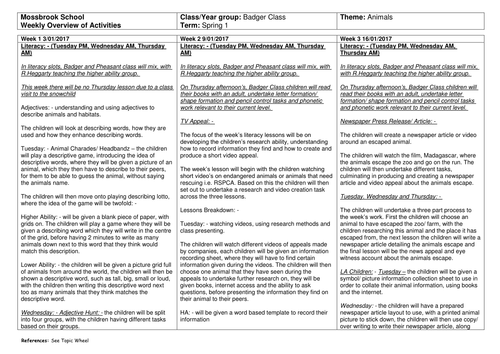 Planning Focused on Animals all subjects year 6 class | Teaching Resources