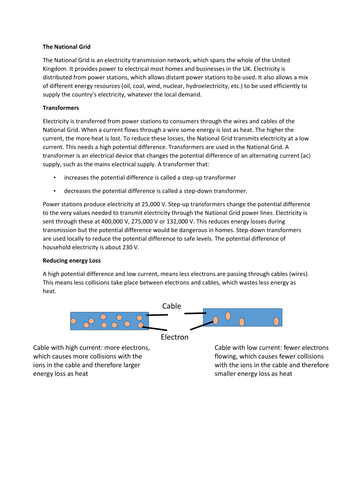 The National Grid | Teaching Resources