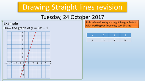 GCSE Algebra: Drawing straight line graph revision | Teaching Resources