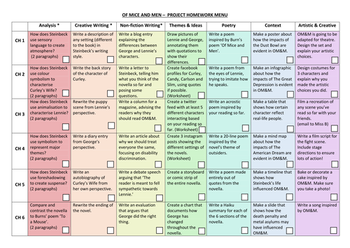 Of Mice and Men collection | Tes