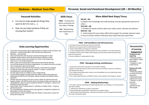 The Magical Mess of the EYFS - Teaching Resources - TES